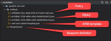 Managing Azure Blueprints With Powershell
