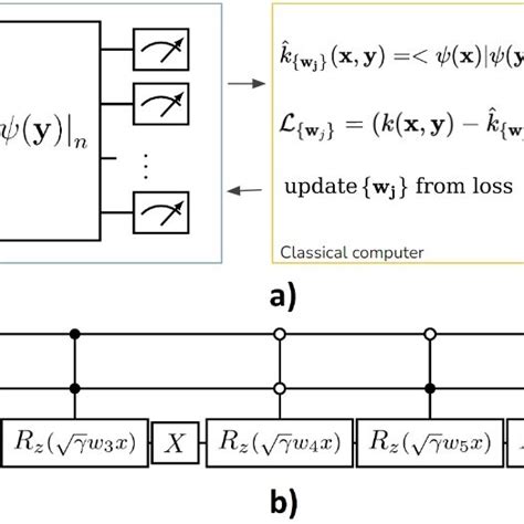 two dimensional quantum density estimation with pennylane simulator