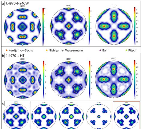 Iso Density Pole Figures Of The Experimental Data Acquired From A Download Scientific Diagram