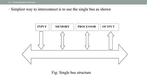 Module 1 Overview Of Computer Architecture And Organization Pptx