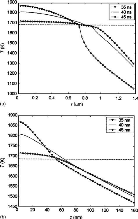 Interface Velocity V Sl ͑ R Z ͒ During Melting ͑ Upper Part ͒ And