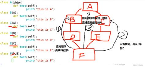 python 面向对象编程的特点 封装 继承 经典类、新式类 多态 静态方法、类方法 下划线的使用 回合制攻击游戏