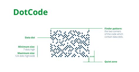 2d Codes Explained What Is A Dotcode