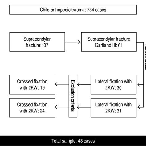 Radiographic Parameters Used For Evaluation Of Elbows A The Baumann
