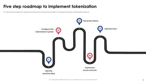 Top 10 Implementing Effective Tokenization Strategies Powerpoint