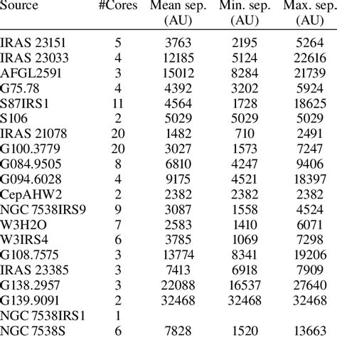 Linear Minimum Spanning Tree Analysis Download Table