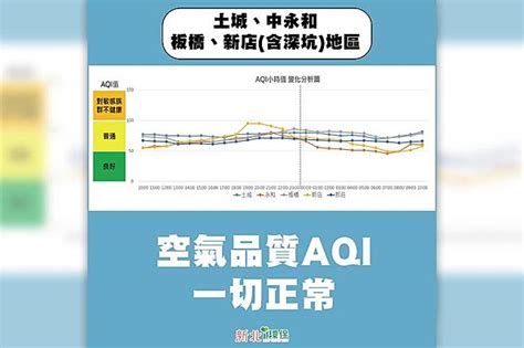深坑火警惡臭已4民眾就醫 新北環保局：檢測無氟化氫及重金屬反應 上報 Line Today