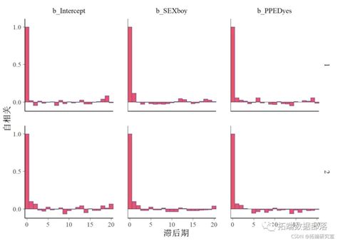 数据分享r语言glm广义线性模型：逻辑回归、泊松回归拟合小鼠临床试验数据（剂量和反应）示例和自测题 墨天轮