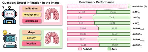 Language Models Meet Anomaly Detection For Better Interpretability And Generalizability