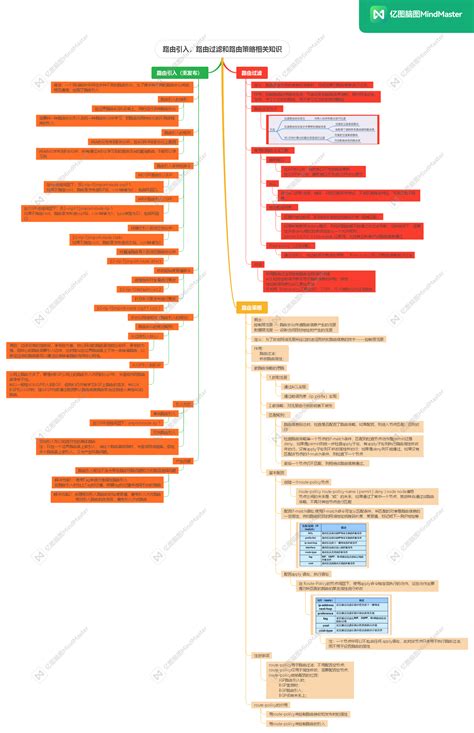 路由引入，路由策略，路由过滤知识详解 看这一篇就够了！！！ Csdn博客
