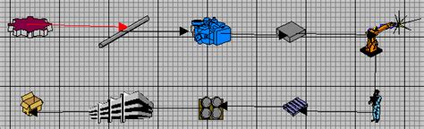 The Development Of Simulation Based Model For Construction Project Download Scientific Diagram