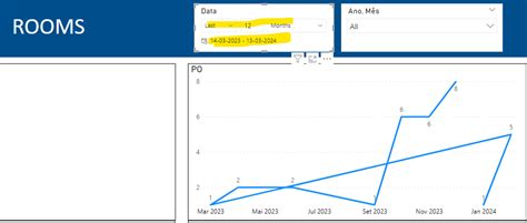 Solved Relative Date Last Month Not Current Month Microsoft Fabric Community