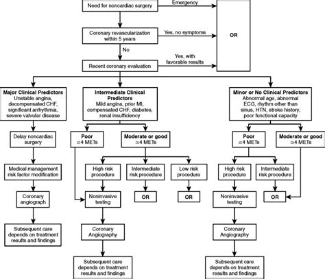PREOPERATIVE EVALUATION Pocket Dentistry