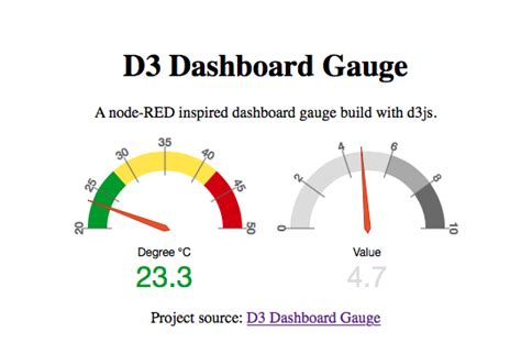 a node red inspired d3 dashboard gauge e tinkers