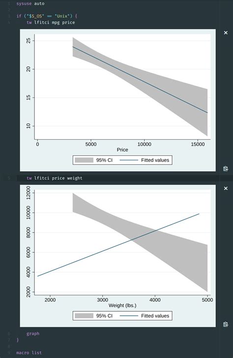 svg graphs messed up with each other in jupyter notebook · issue 234 · kylebarron stata kernel