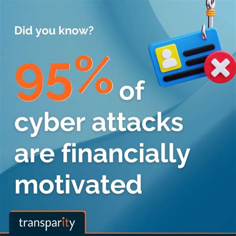 Cybersecurity Cyberessentials Microsoftpartner Microsoftsecurity… Transparity