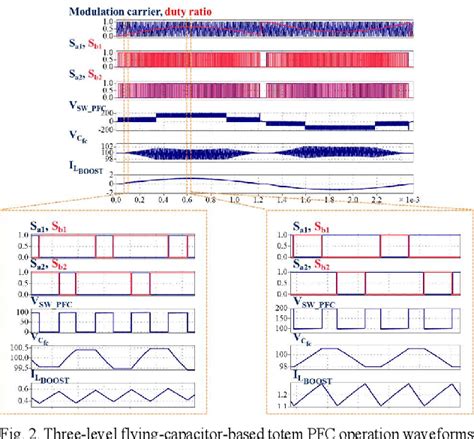 Figure 2 From Three Level Flying Capacitor Based 100 W Usb C Pd Gan Charger In Aircraft