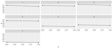 R Save Plots Separately Ggplots2 Stack Overflow