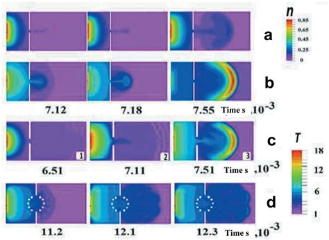 Simulation Results Of Flame Propagation Through A Hole A C And An