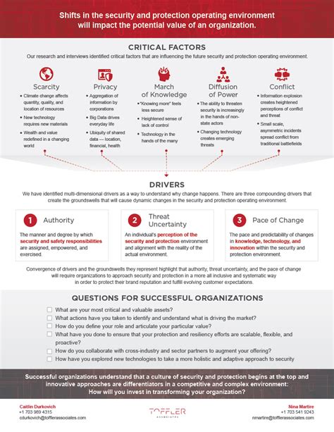 Infographic What Is The Future Of Security And Protection