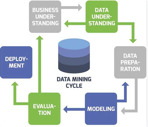 m rafay on linkedin datamining dataanalytics datacleaning lead generate database