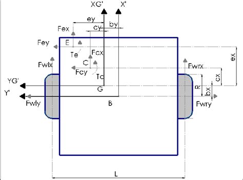 Differential Drive Mobile Robot Download Scientific Diagram