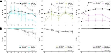 Figures And Data In Contrasting Action And Posture Coding With Hierarchical Deep Neural Network