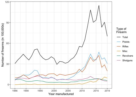 Notes On Statistics With R SwR Data Visualization