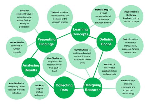 different data analysis methods publishingmain