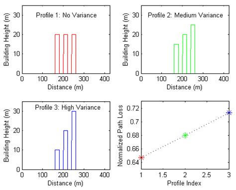 Explainable Deep Learning Based Path Loss Prediction From Path Profiles In Urban Environments