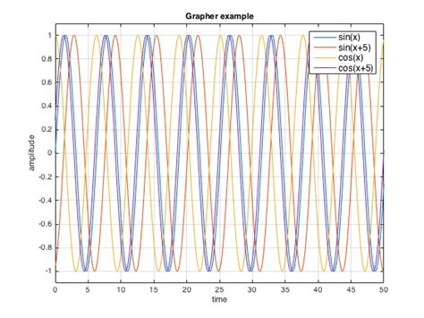 GitHub Snopedom Matlab Grapher Simple Utility For Plotting More Curves Into One Figure With