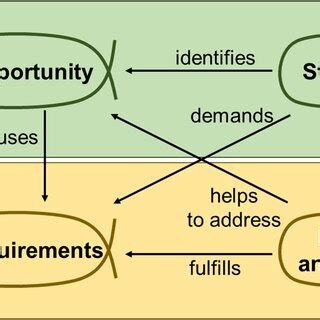 What To Handle In The PSS Design Download Scientific Diagram