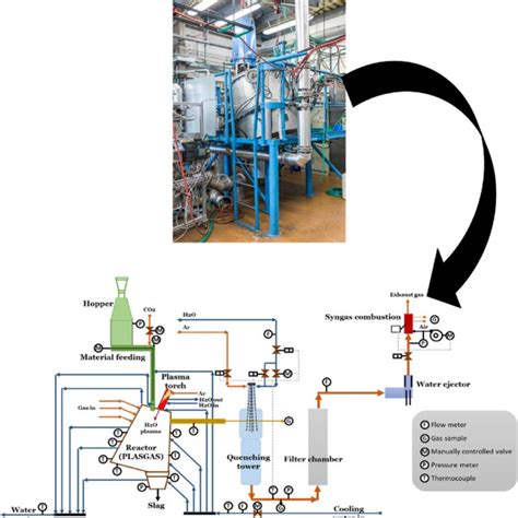 Experimental Setup Including The Reactor Download Scientific Diagram