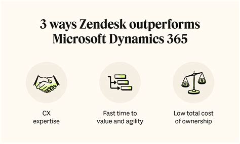 Zendesk Vs Microsoft Dynamics A Comprehensive Comparison Guide For