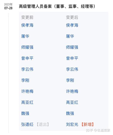 金沙酒业高管变更：张道红退出，“副董事长”之名被移除 知乎