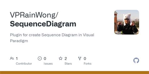 Github Vprainwongsequencediagram Plugin For Create Sequence Diagram In Visual Paradigm