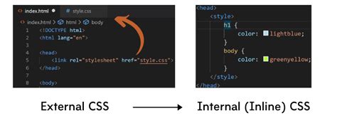 Critical CSS How To Boost Your Website S Speed And UX