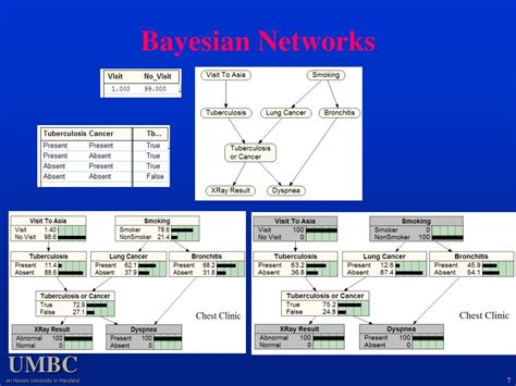 PPT Uncertainty In Ontology Mapping A Bayesian Perspective PowerPoint Presentation ID