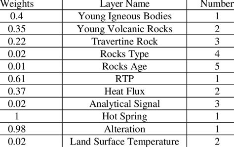 Expert Weights Obtained By The Fuzzy Ahp Method Download Scientific