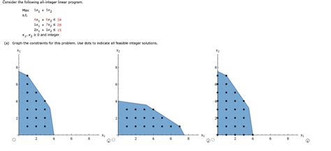 solved consider the following all integer linear program