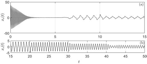 Switching Parameters V I Upper Bounds For V On It It T µ I