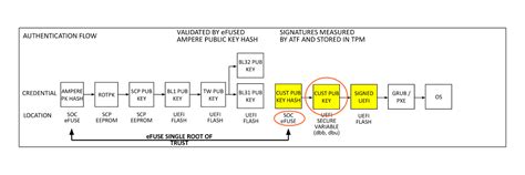 Armed To Boot An Enhancement To Arms Secure Boot Chain