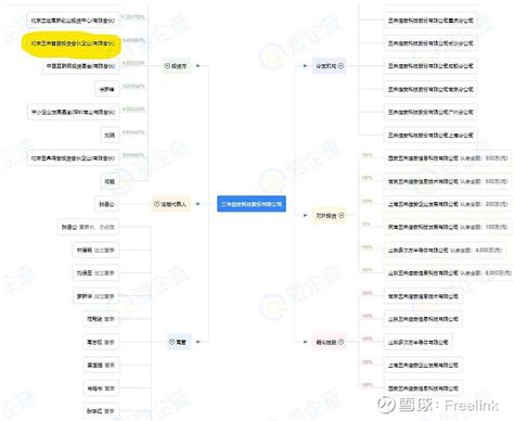 三未信安和山东得安关系 今天我们主要数数 三未信安 有多少山东得安的老员工。以下数据均来自企查查公开。第一张股权架构 北京三未普益投资合伙