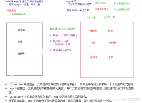 Java Map集合是什么 Java中map集合详解烂漫树林的技术博客51cto博客