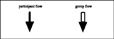 Elements Participant Flow And Group Flow Download Scientific Diagram