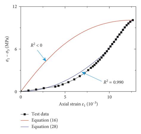 The Comparison Of The Theoretical Curve And The Test Data ∗equation