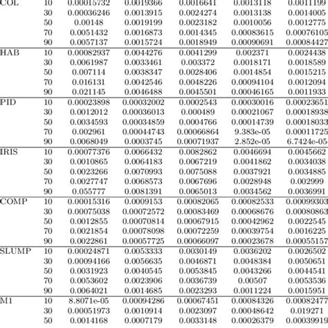 Gaussian Kernel Estimation On Real World Data Rmse Standard Deviation
