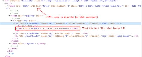 Table Component Creates Useless Html Element When Field Sorting Is Used