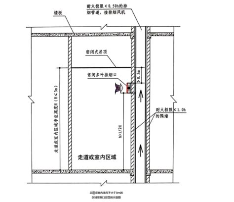 暖通设计 挡烟垂壁深度储烟仓厚度最小清晰高度到底有什么区别 哔哩哔哩