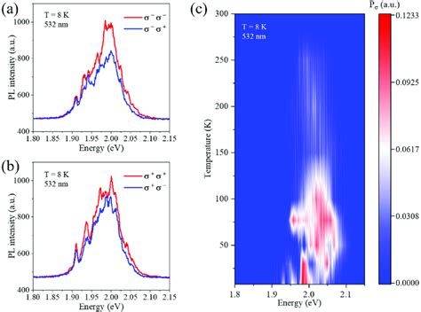 Valley Polarization Of Moiré Excitons In Twisted Ws 2 Ws 2